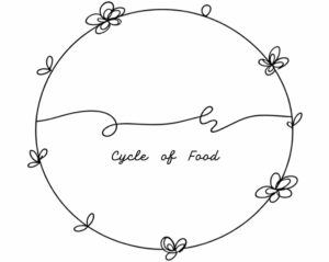 岩出市のカフェ＋体験スペースのお店『Cycle of Food みち』が閉店されるようです。 | 関西ニューオープン情報